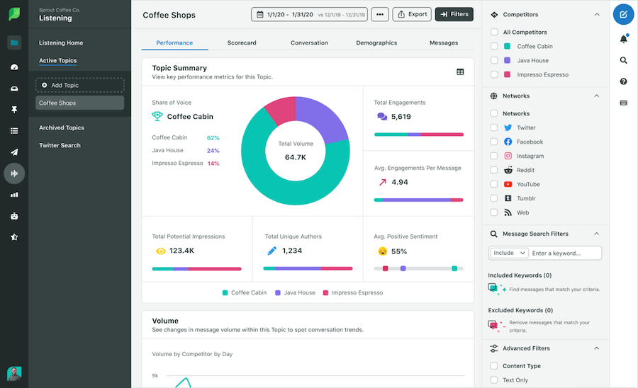 Sprout Social Review (2025): Features & Pricing | NitDit
